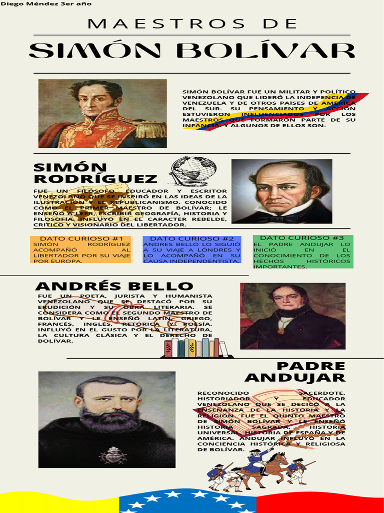 Maestros de Simón Bolívar Infografía | PDF | Venezuela | Humanismo Maestros de Simón Bolívar Infografía | PDF | Venezuela | Humanismo