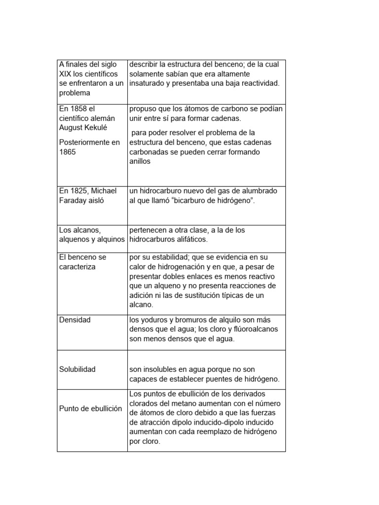 Fichas Bioca | Descargar gratis PDF | Benceno | Enlace químico