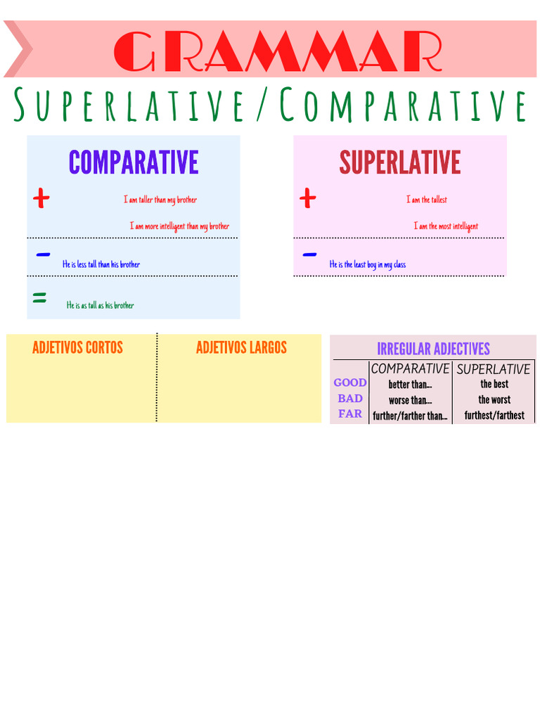 Comparative and Superlative Adjectives Guide | PDF