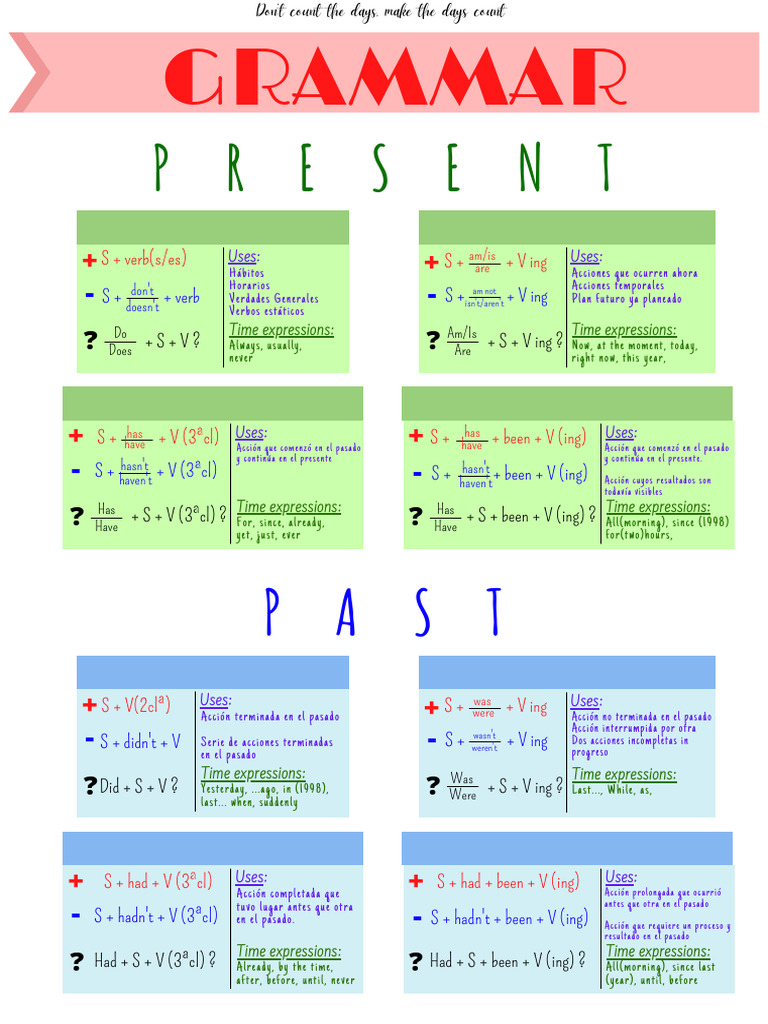 Grammar Tenses | PDF | Linguistic Morphology | Syntax