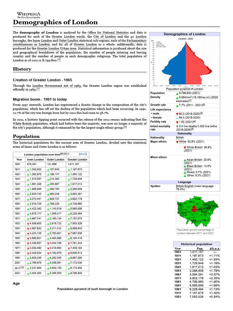 Demographics of London - Wikipedia | PDF | Ethnicity | Race (Human ...