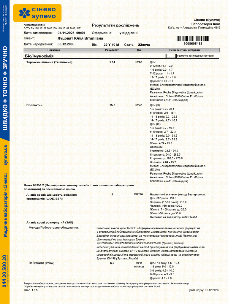 Synevo Results | PDF