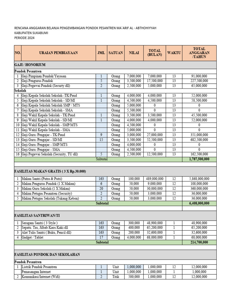 Rab Pendidikan-Draft | PDF