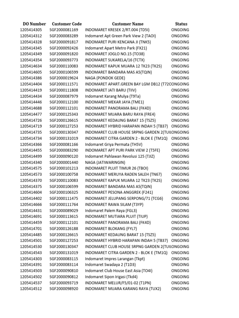 TMS Status Delivery - OnGOING-Report | Download Free PDF | Jakarta | Indonesia