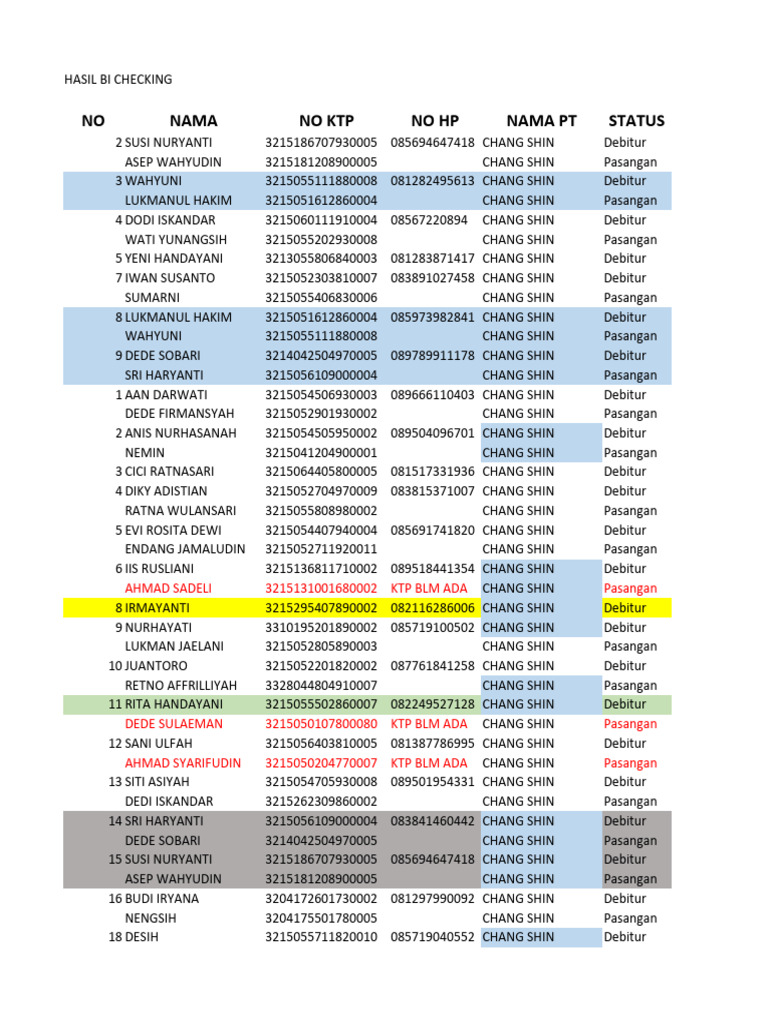 Hasil Bi Checking | PDF