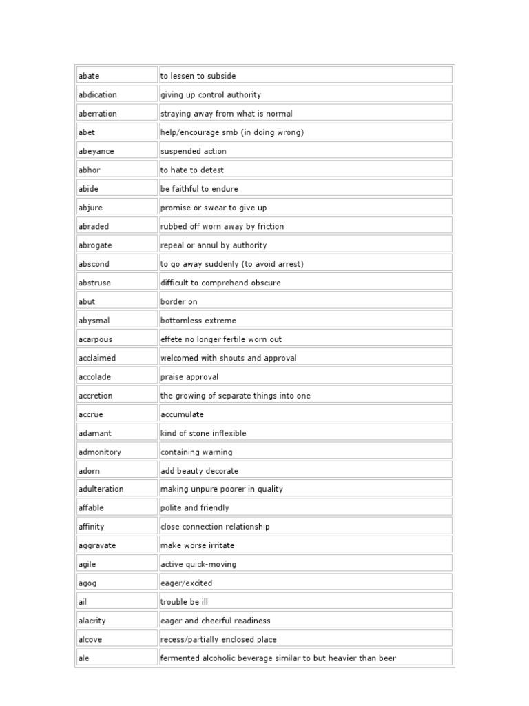 Word List | PDF