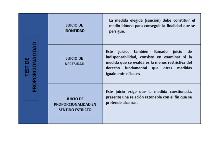 Test de Proporcionalidad en Derecho | PDF