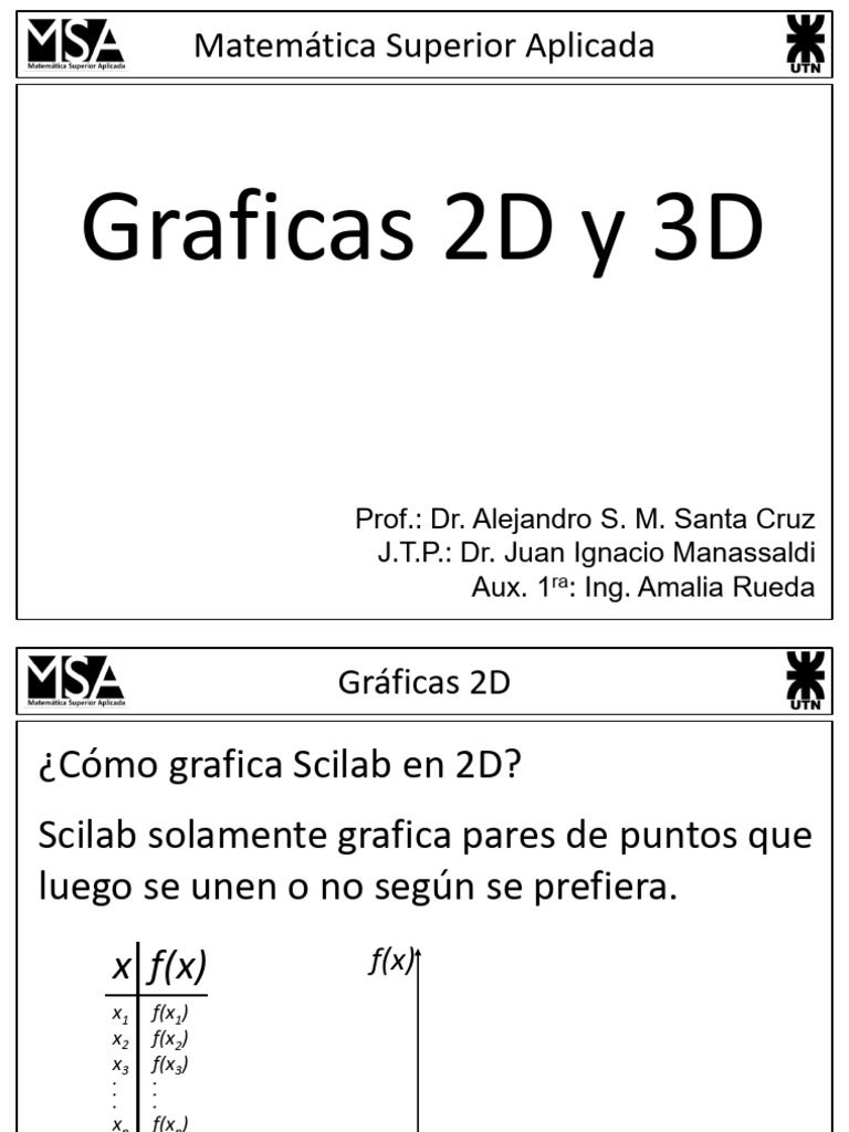 Graficas 2D y 3D en Scilab | PDF | Métodos y materiales de enseñanza