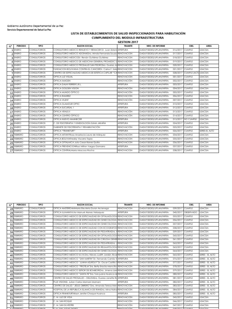 Lista de Establecimiento de Salud Inspeccionado para Habilitacion ...
