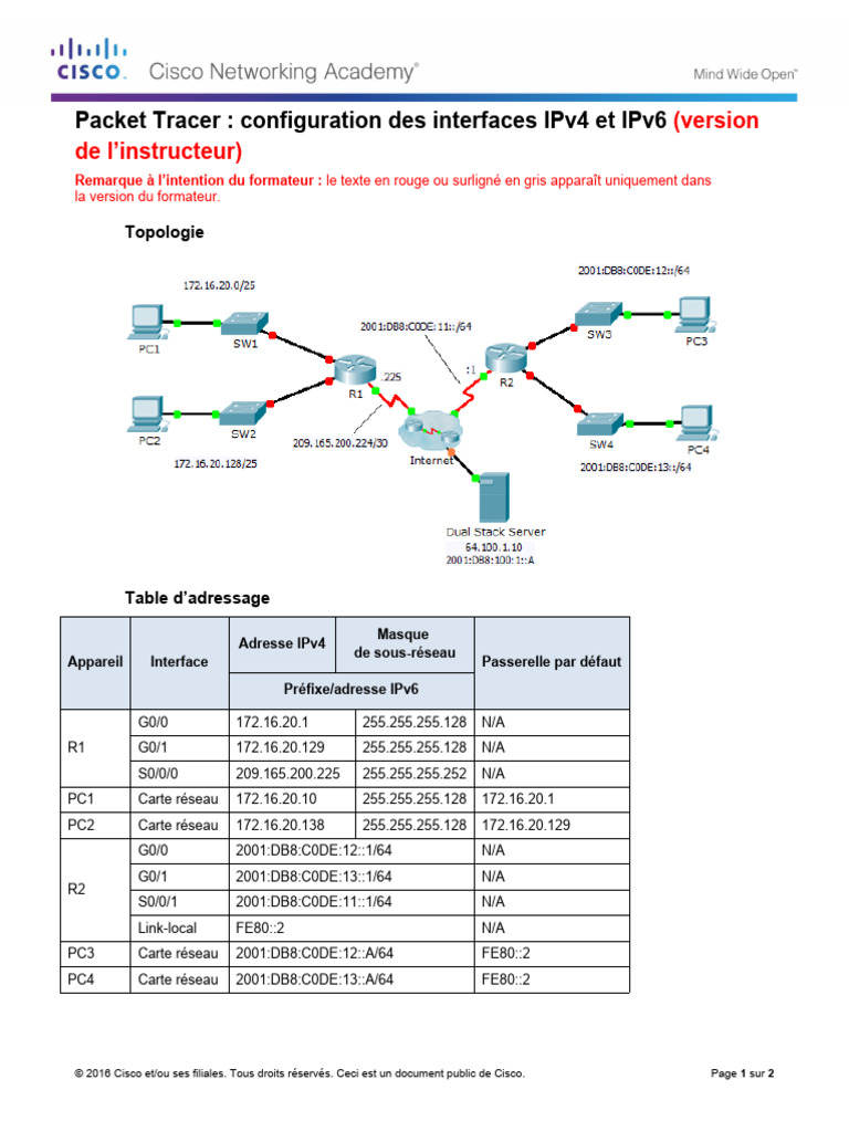 Configuration IPv4 et IPv6 avec Packet Tracer | PDF | I Pv6 | Adresse IP