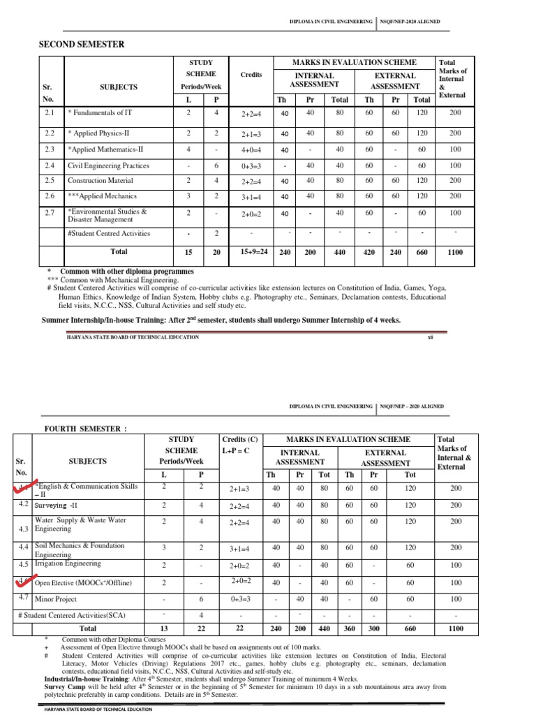 Civil 2nd, 4th & 6th Sem Load | PDF | Engineering | Civil Engineering
