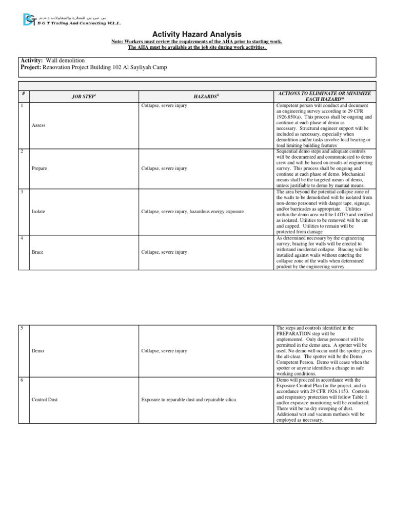 AHA Wall Demolishing | PDF | Personal Protective Equipment | Demolition