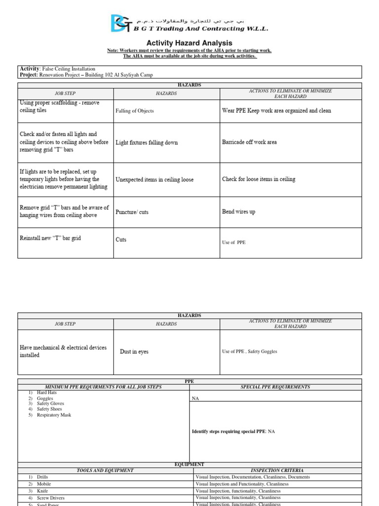 AHA False Ceiling | PDF | Personal Protective Equipment | Tools