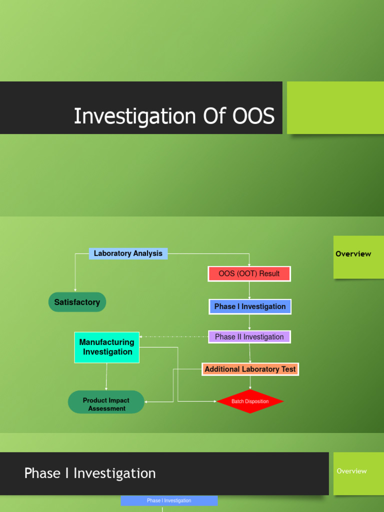 Investigation of OOS | PDF | Outlier | Clinical Trial