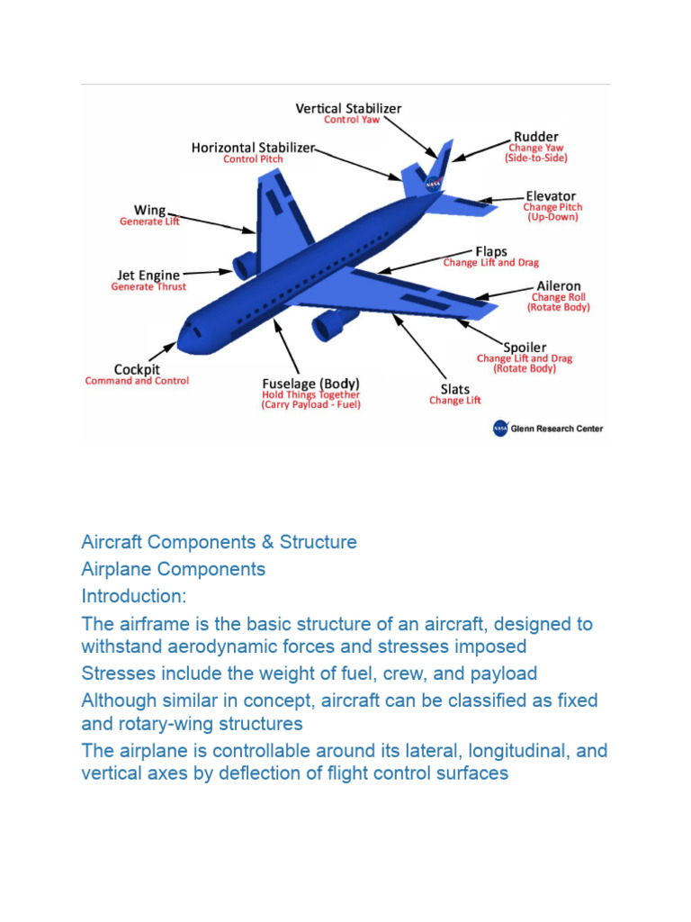 Parts of Aircraft | PDF | Flight Control Surfaces | Helicopter Rotor