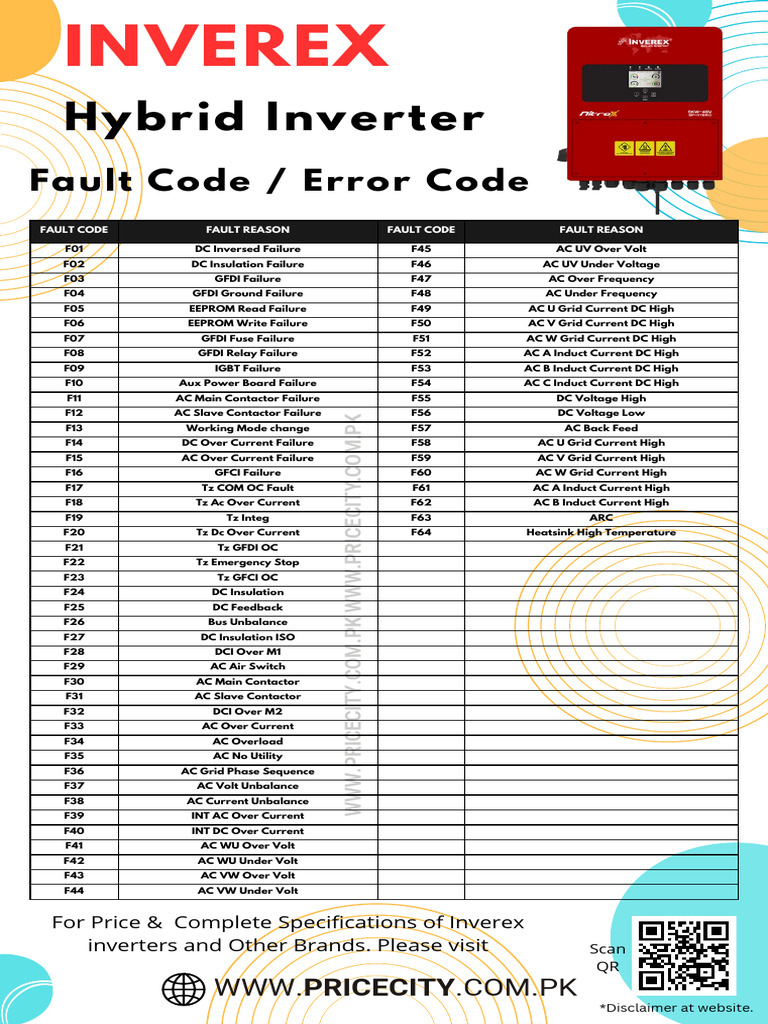 Inverex Inverter Fault Codes List | PDF | Alternating Current | Power ...
