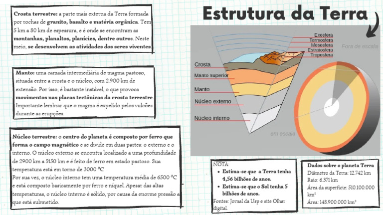 Estrutura Da Terra Mapa Mental | PDF | Ciências e Matemática