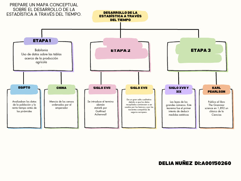 Purple Creative Concept Map Chart | PDF