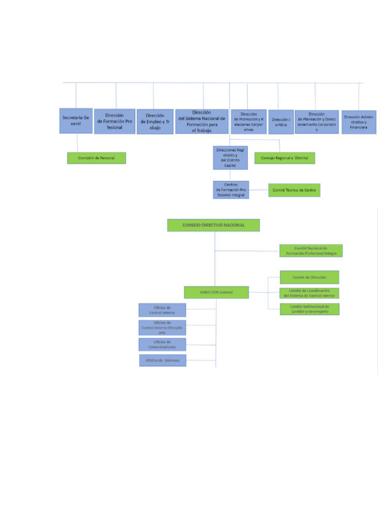 Doc1 Mapa Conceptual | PDF