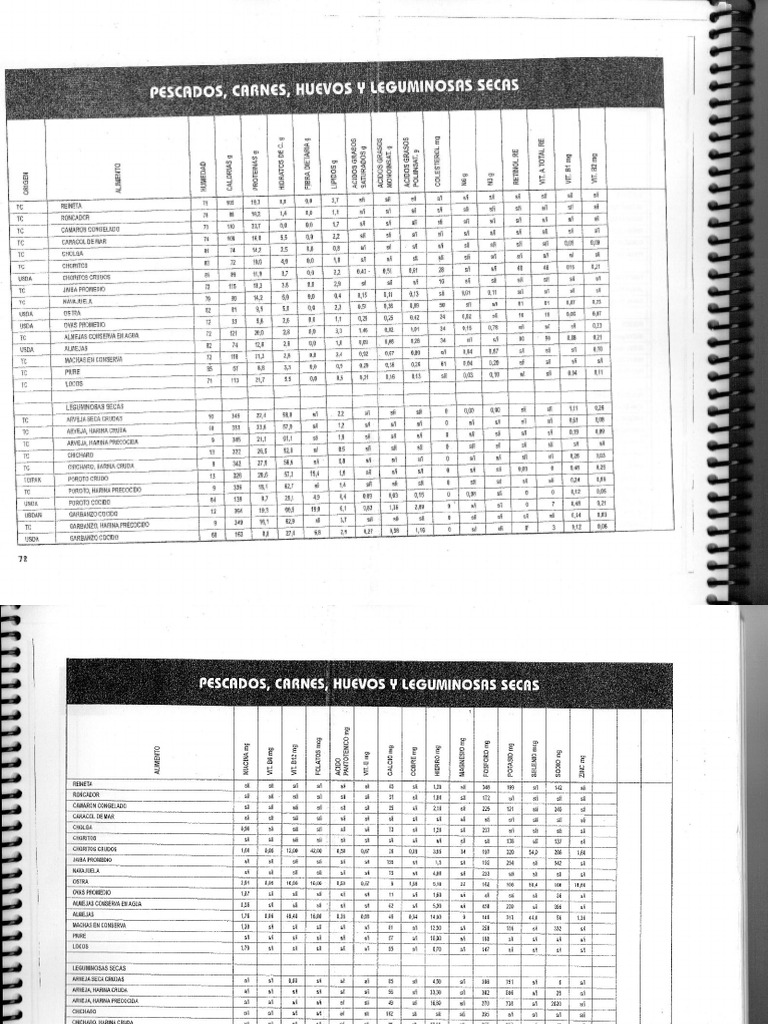 60 - Pdfsam - Libro de Porciones de Intercambio | PDF