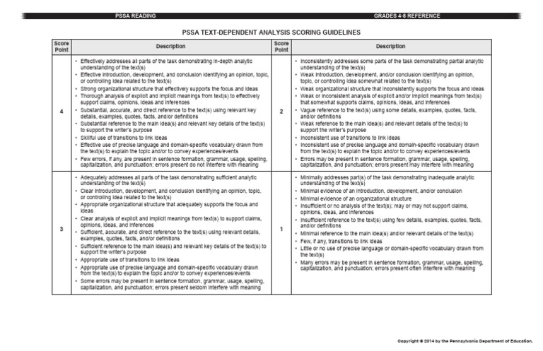PSSA Text Dependent Analysis Scoring Guidelines | Download Free PDF ...