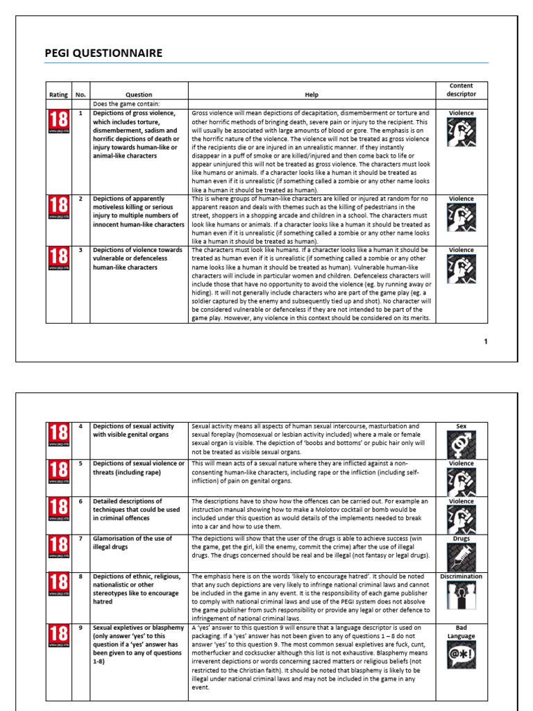 PEGI Descriptors | PDF | Gambling | Profanity