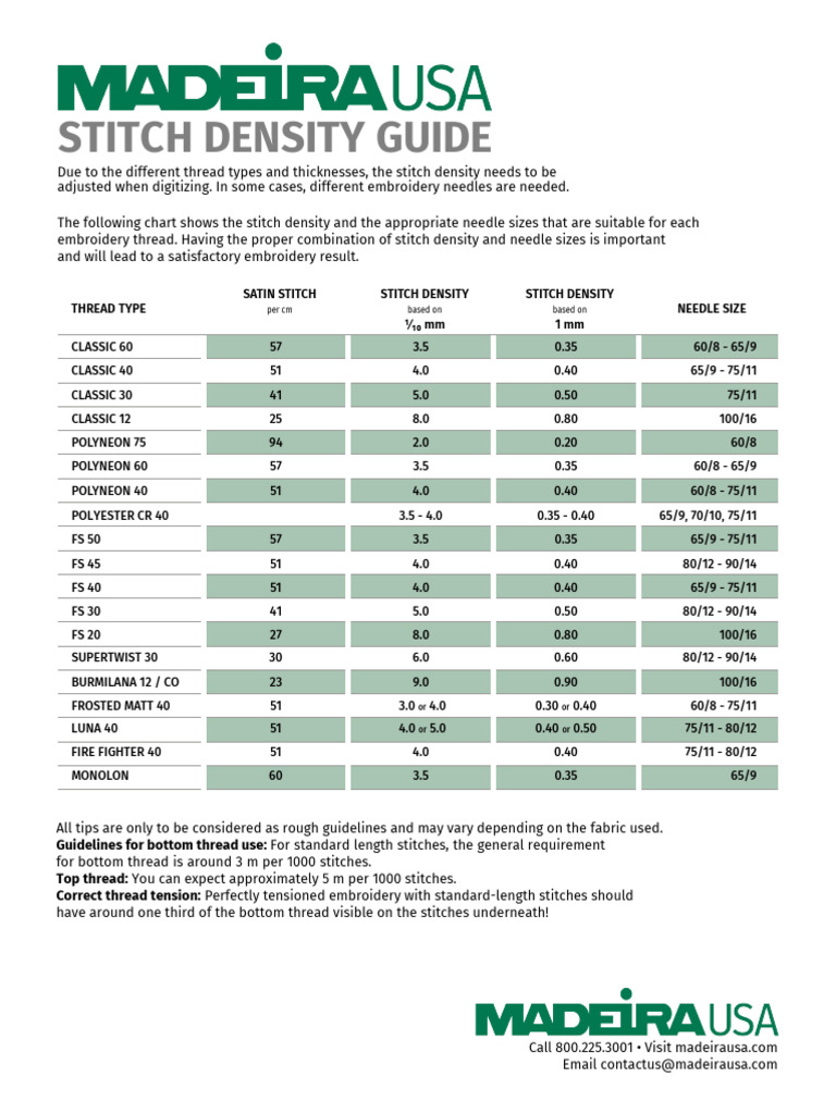 Madeira USA Threads - Digitizing | PDF | Surgical Suture | Embroidery