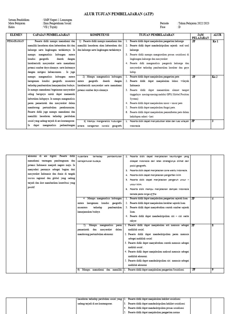 Alur Tujuan Pembelajaran Ips | PDF