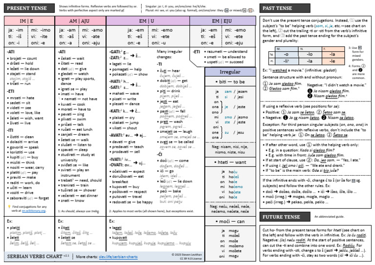 A4 Serbian Verbs Chart | PDF | Grammatical Tense | Verb