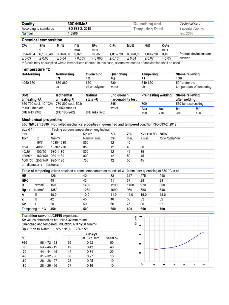 30CrNiMo8 Steel Technical Specifications | PDF | Steel | Physical Sciences