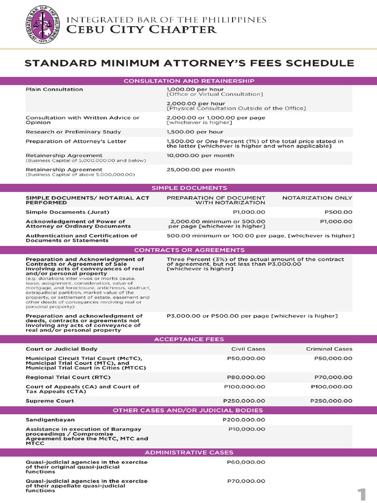 IBP Fees For Cebu | PDF