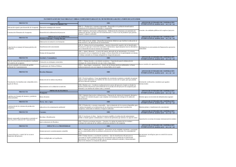 Matriz ODS-P5 César Bautista | PDF | Residuos | Infraestructura