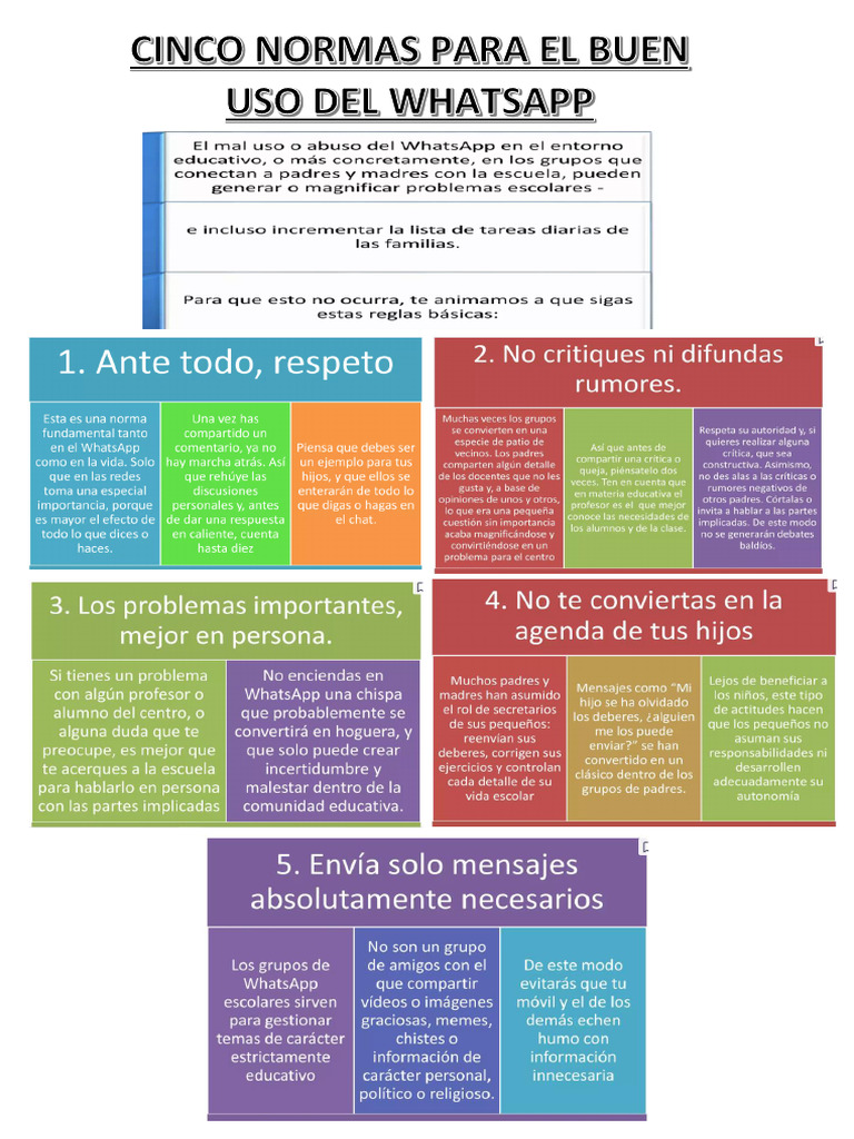 Reglas de Whatsaap | PDF