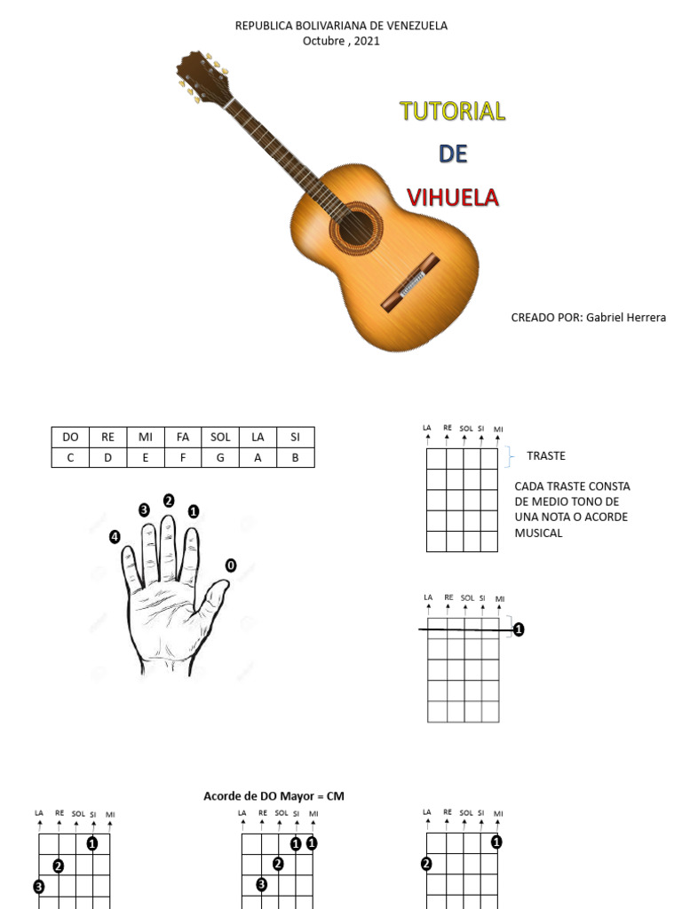 Tutorial de Vihuela Diagrama | PDF | Acorde (Música) | Elementos de la ...