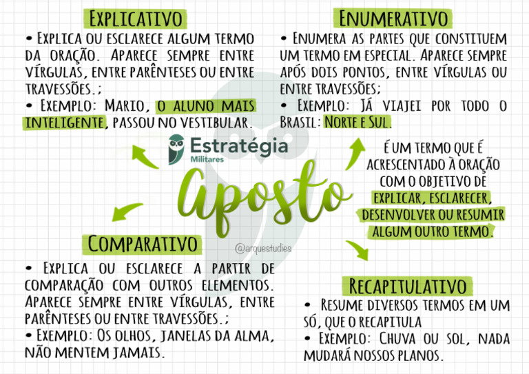 Aposto - Português - MAPA MENTAL | PDF