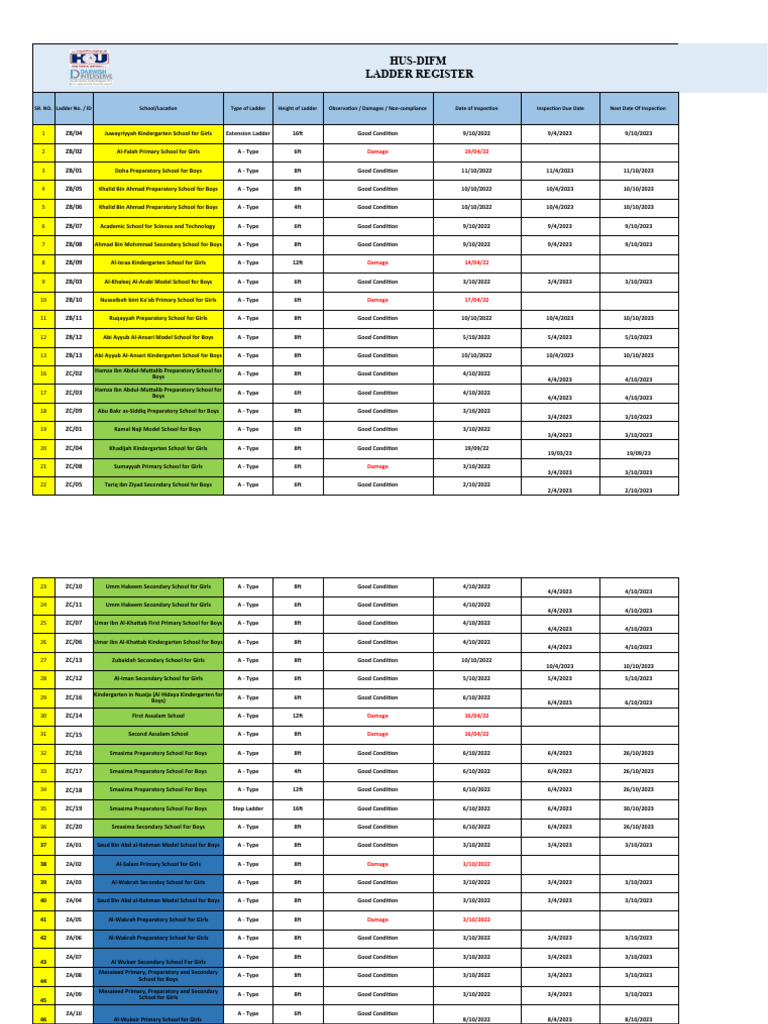 HUS Ladder Register Updated | PDF