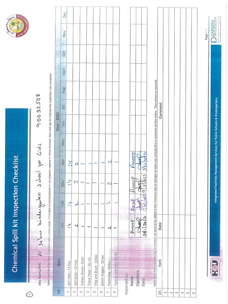 Chemical Spill Kit Checklist | PDF