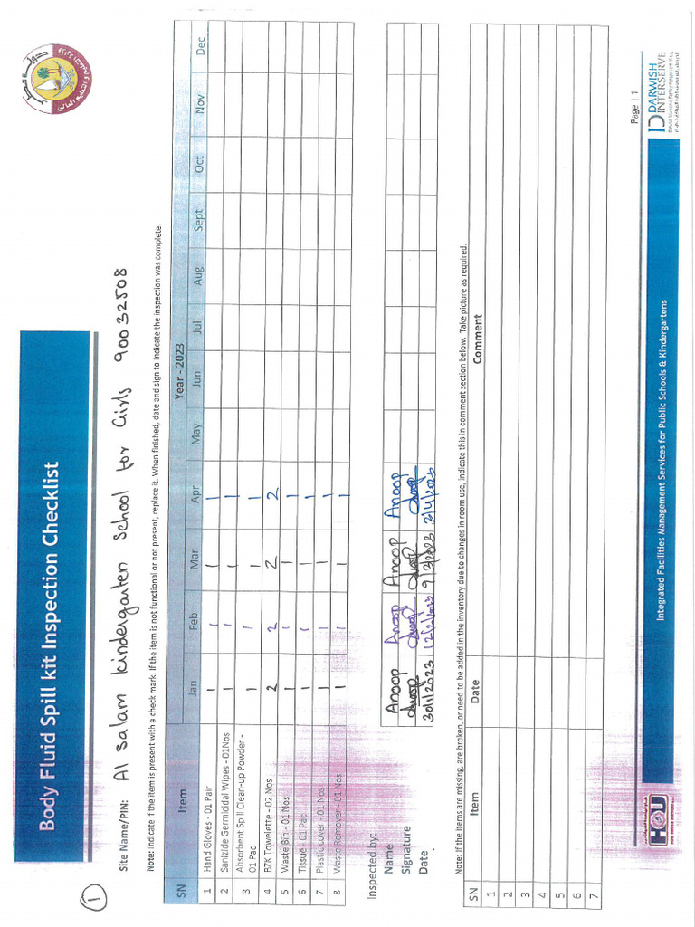 Body Fluid Checklist | PDF