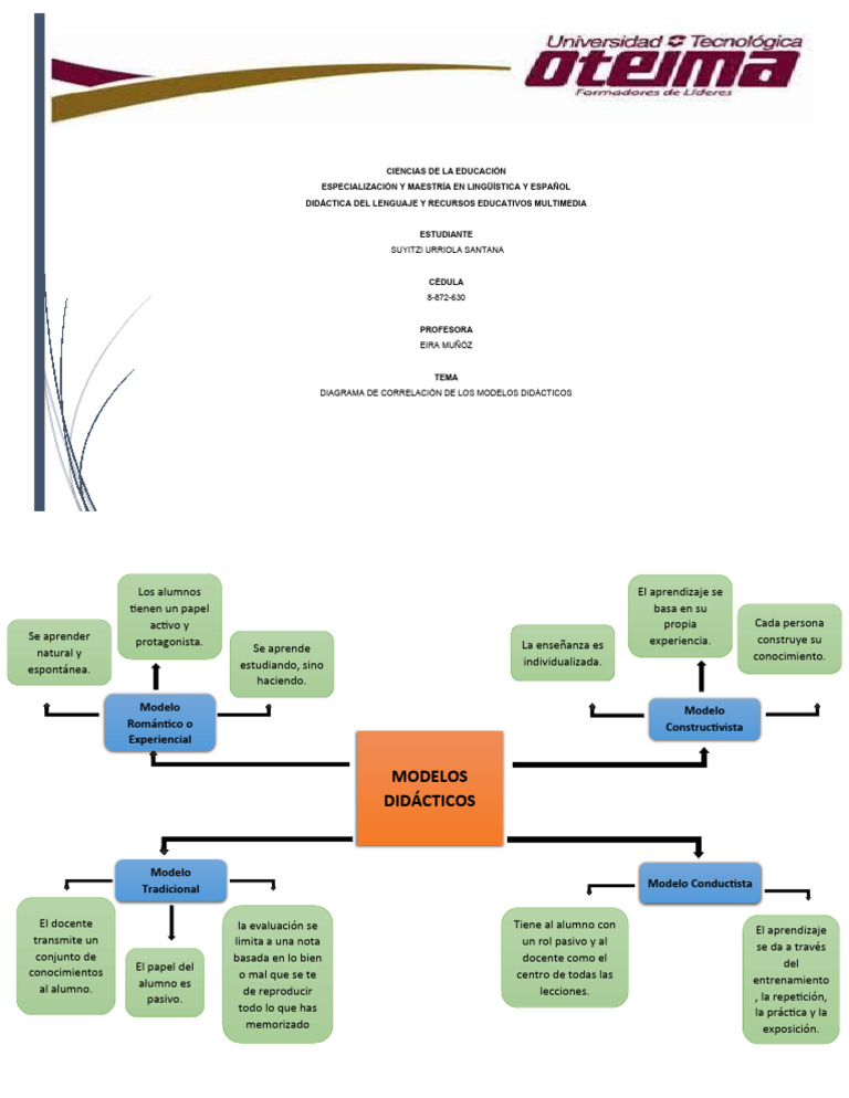 Diagrama de Los Modelos | PDF | Maestros | Aprendizaje