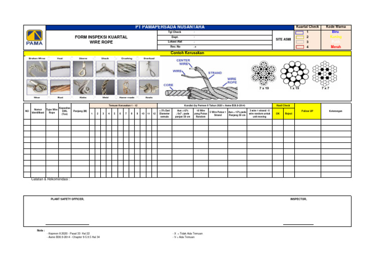 Inspeksi WireRope | PDF