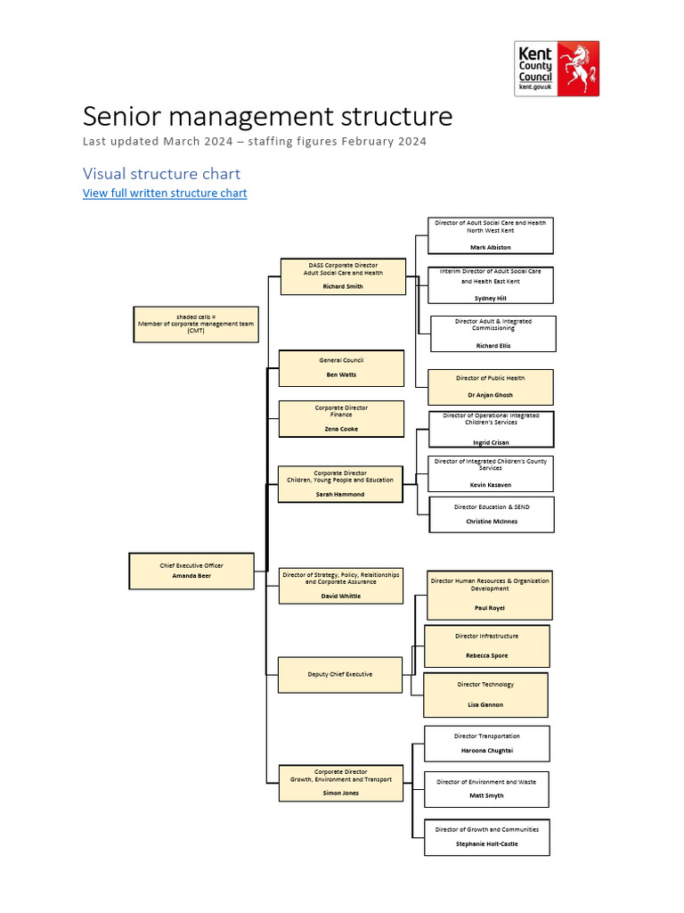 Senior Management Structure Chart | PDF | Economies | Business