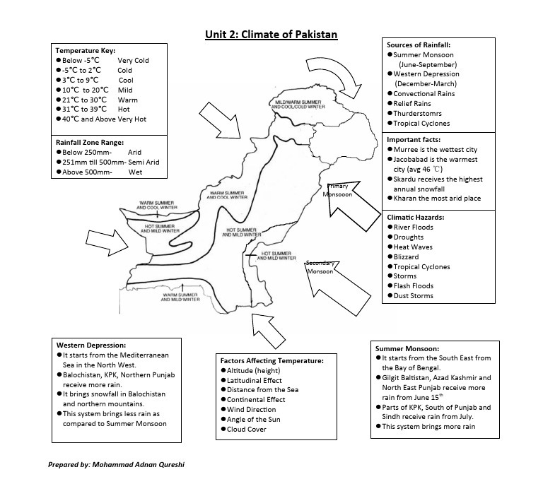 Climate Overview of Pakistan | PDF | Rain | Synoptic Meteorology And ...