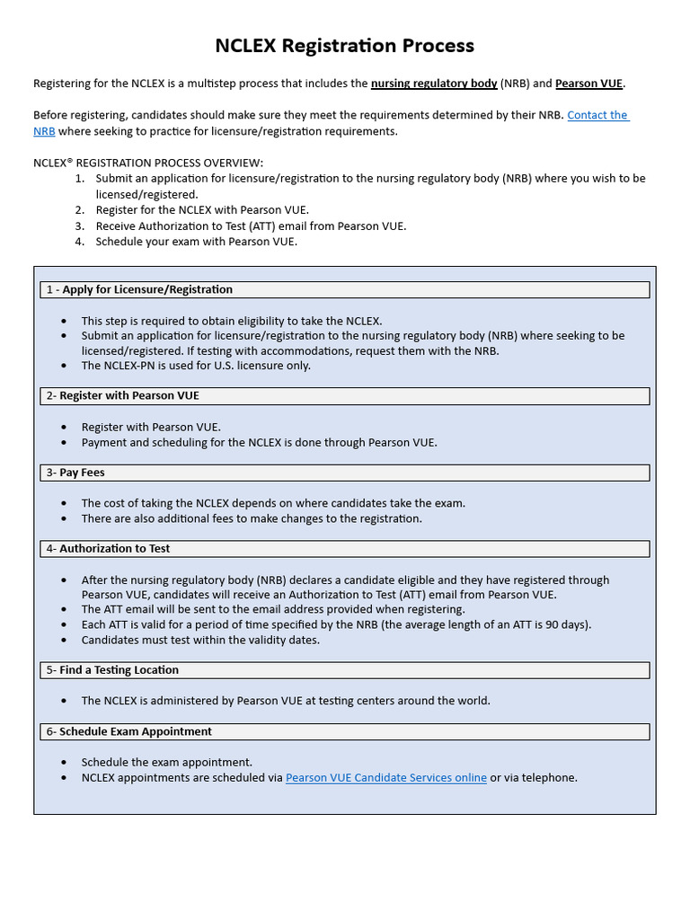 NCLEX Registration Steps in Turkey | PDF | National Council Licensure ...
