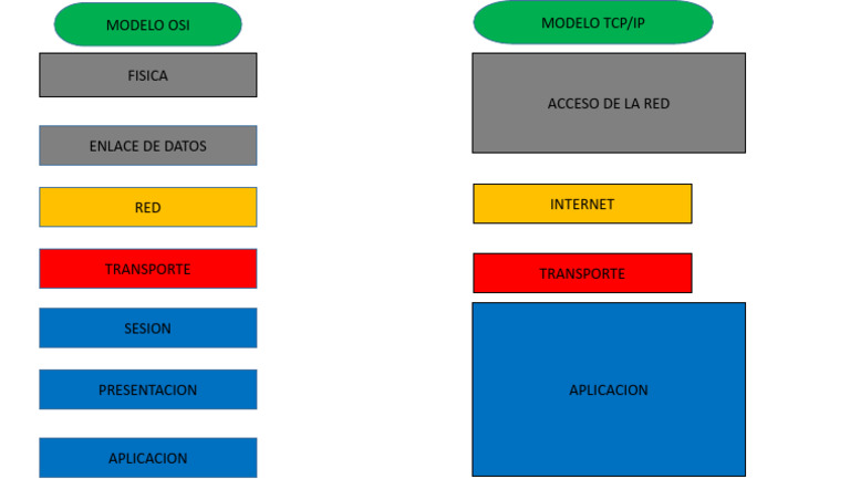 Presentación3 Prueba Redes | PDF | Negocios | Informática