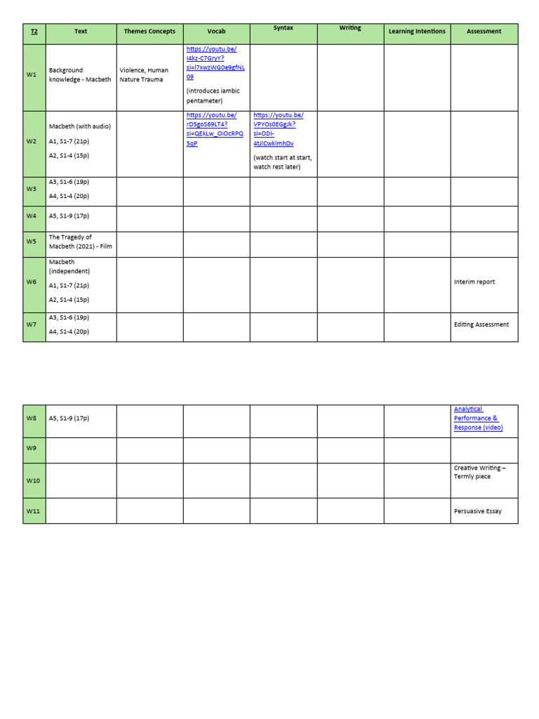 Year 10 English 2024 T2 | PDF
