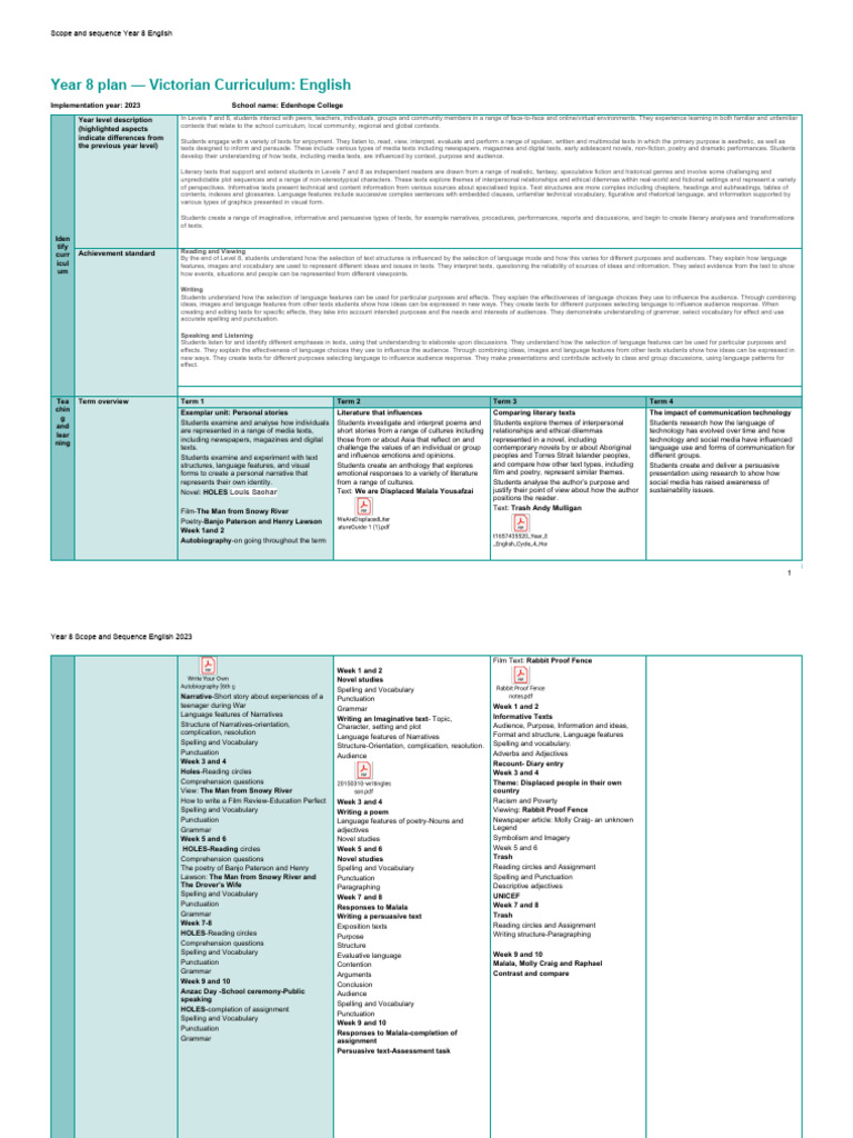 Year 8 English Curriculum Plan | PDF | Narrative | English Language