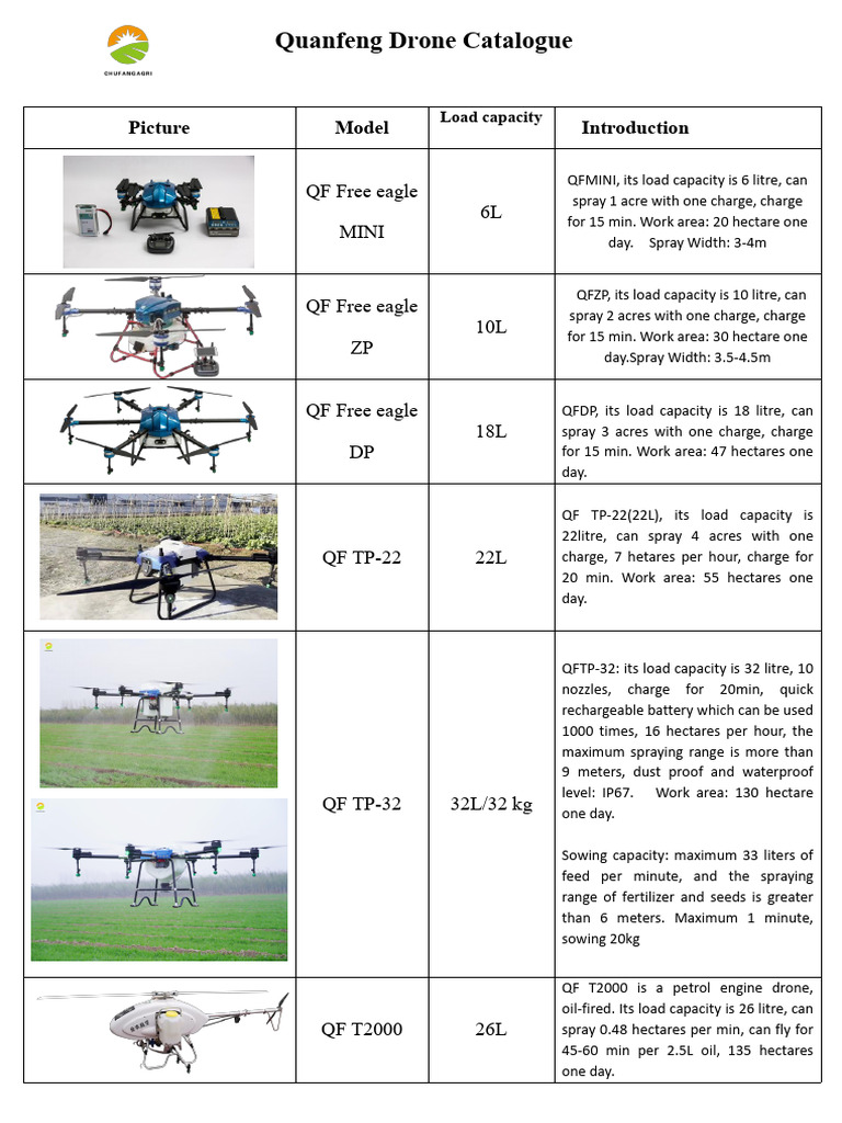 Quanfeng Agricultural Drone Catalogue | PDF | Unmanned Aerial Vehicle