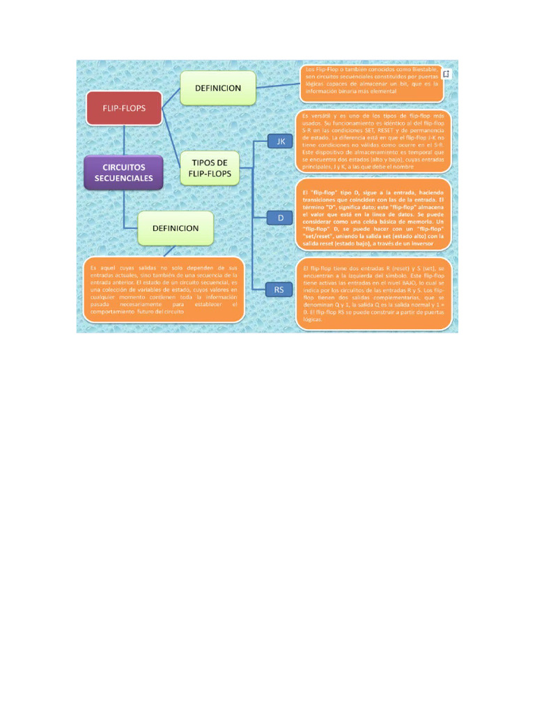 Mapa Conceptual Pdf