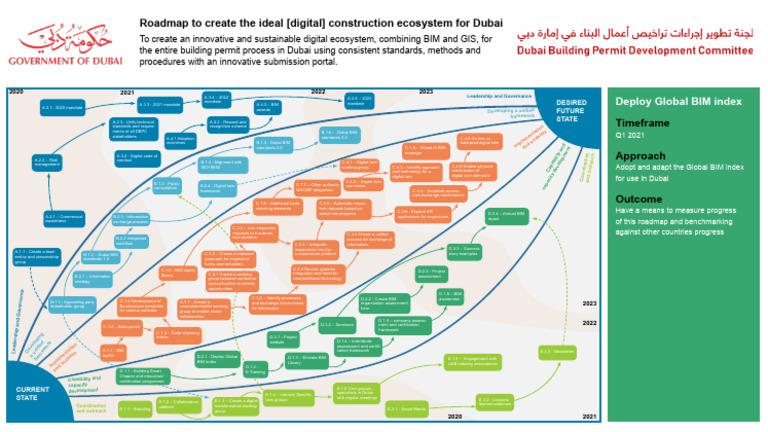 Dubai BIM Roadmap | PDF | Building Information Modeling | Computing