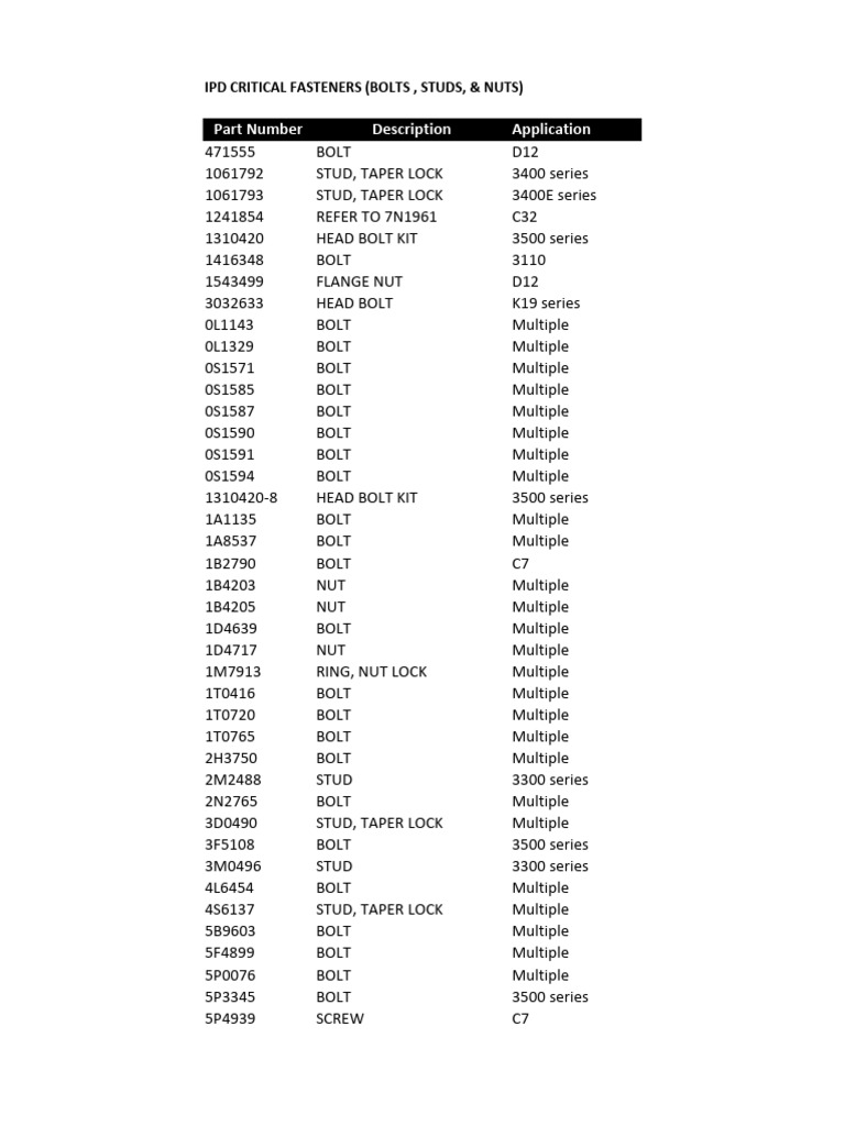 Part Number Description Application: Ipd Critical Fasteners (Bolts ...